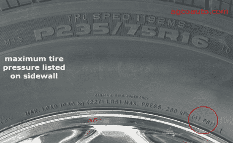 Recommended Tire Pressure - What Should My Tire Pressure be? - DrivingPress