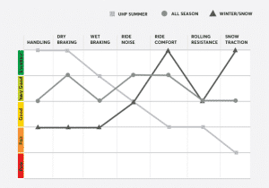 Tips for Choosing the Right Car Tires - DrivingPress